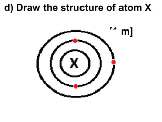 Seminar form 4= revision on intro to chemistry, structure of atoms ...