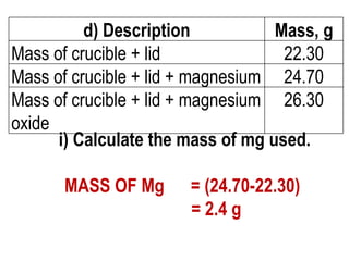 Seminar form 4= revision on intro to chemistry, structure of atoms ...