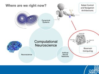 On Learning Navigation Behaviors for Small Mobile Robots With Reservoir Computing Architectures ...