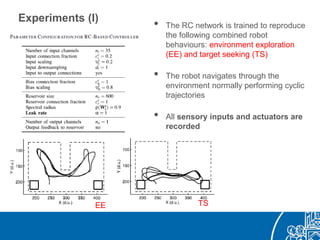 On Learning Navigation Behaviors for Small Mobile Robots With Reservoir ...
