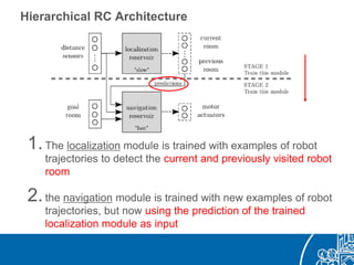 On Learning Navigation Behaviors for Small Mobile Robots With Reservoir Computing Architectures ...