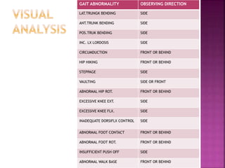 gait analysers | PPTX