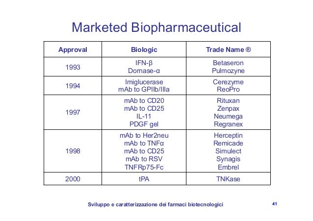 Seminar general concepts of drug r&d