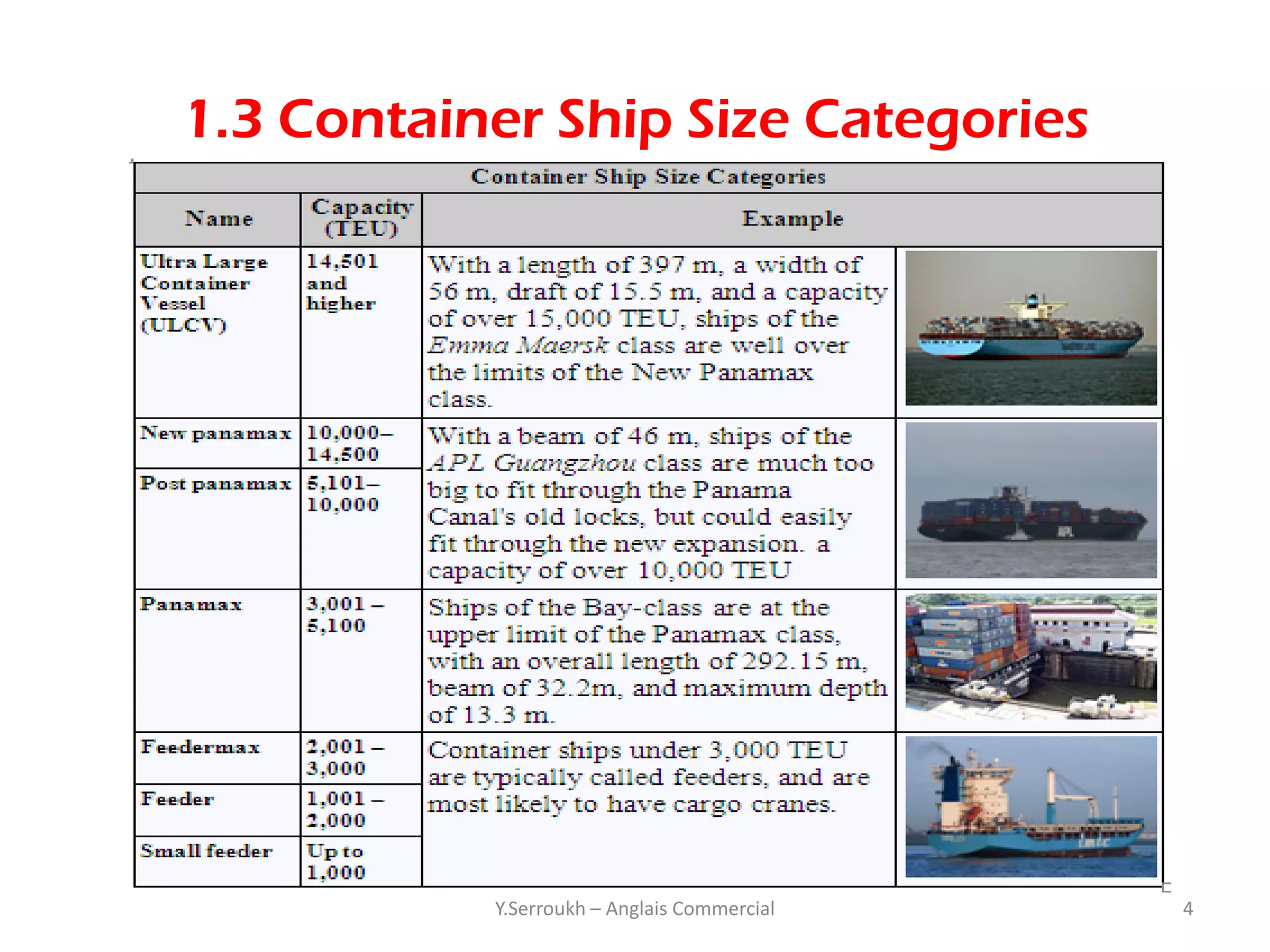 General Knowledge of Maritime Logistics | PDF