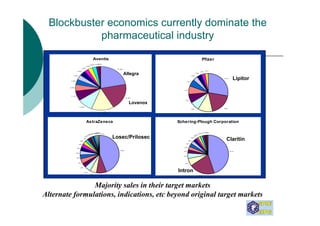 Development Challenges Facing Big Pharma and the Industrial Pharmacist ...