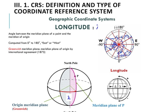 Geographic Information Systems(GIS): Fundamentals and Applications | PPT