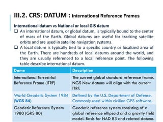 Geographic Information Systems(GIS): Fundamentals and Applications | PDF