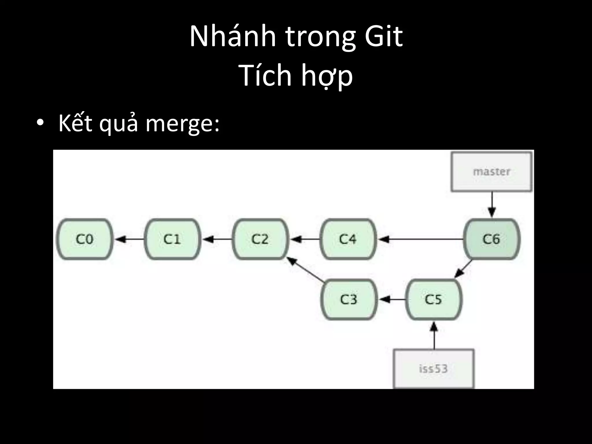 Giới thiệu Git và một số tính năng cơ bản | PPTX