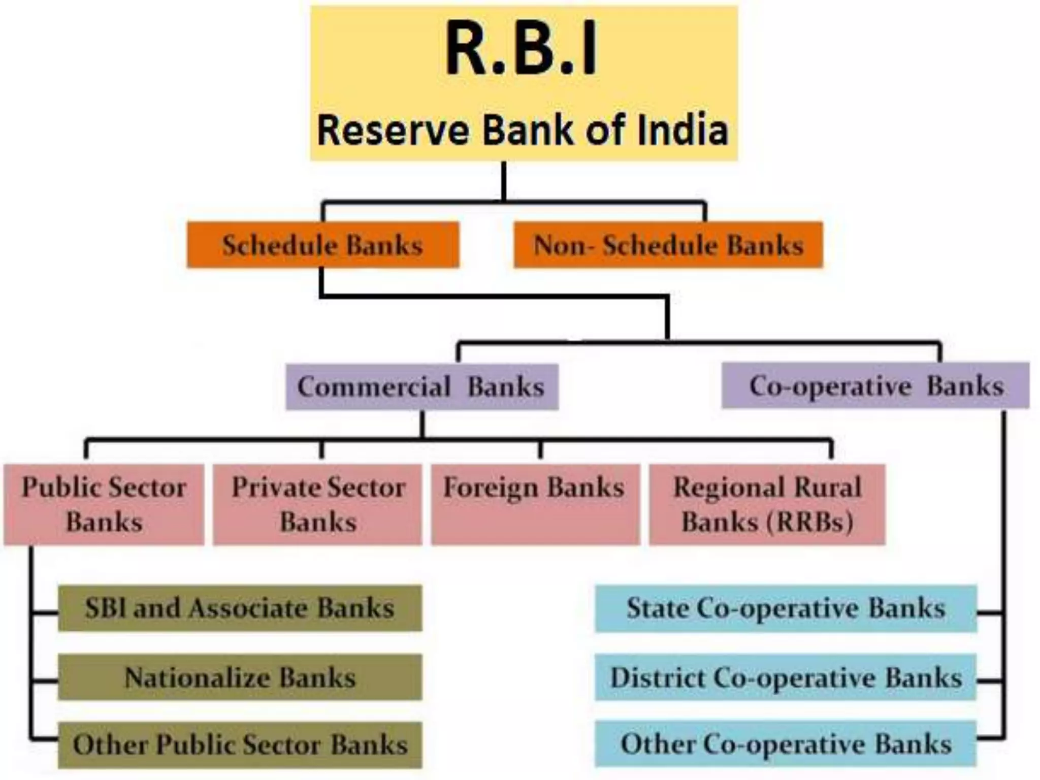 Role Of RBI in Indian Banking System | PPTX