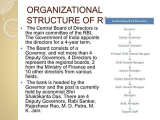 Role Of RBI in Indian Banking System | PPTX