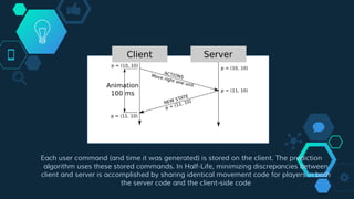 Game Networking for Online games | PPTX