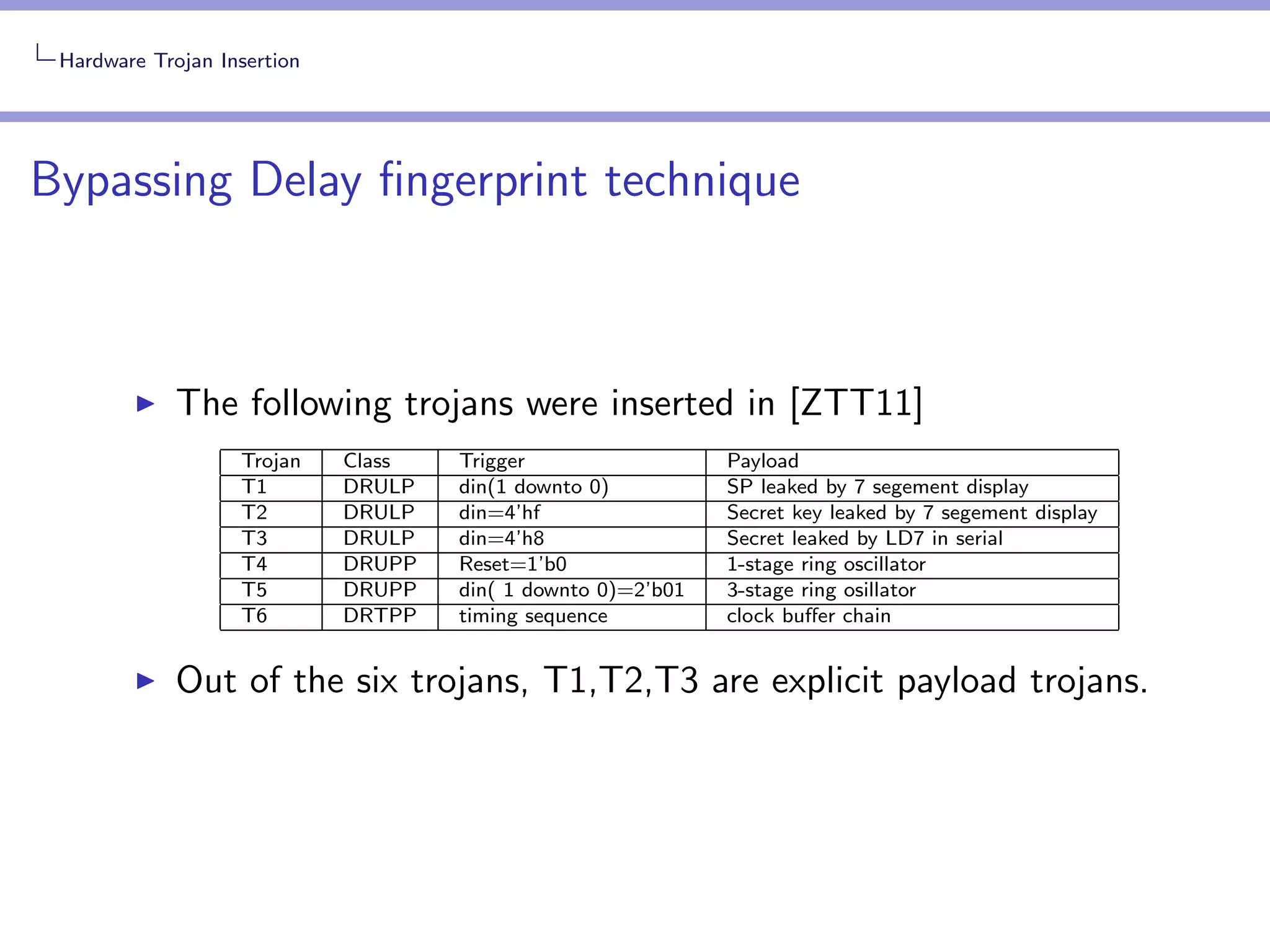 Hardware Trojans | PDF