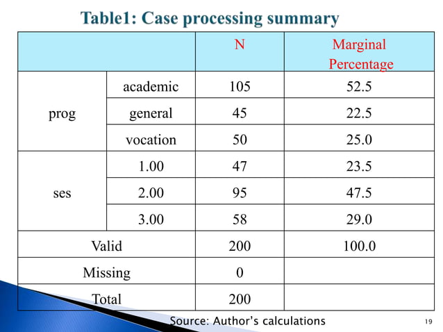 Multinomial Logistic Regression Analysis | PPTX