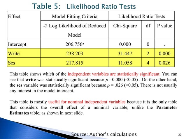 Multinomial Logistic Regression Analysis | PPTX