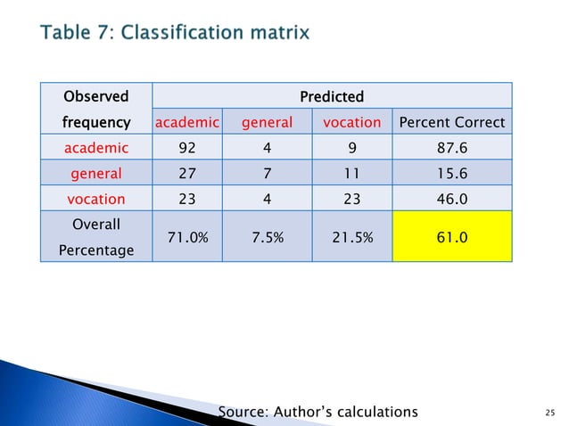 Multinomial Logistic Regression Analysis | PPTX
