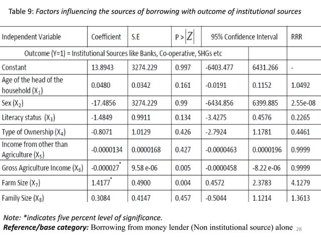 Multinomial Logistic Regression Analysis | PPTX