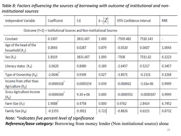 Multinomial Logistic Regression Analysis | PPTX