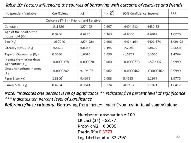 Multinomial Logistic Regression Analysis | PPTX