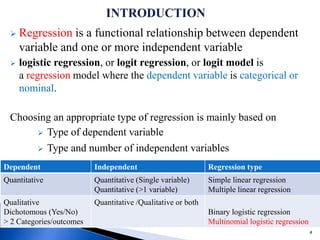 Multinomial Logistic Regression Analysis | PPTX