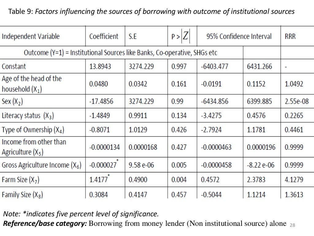 Multinomial Logistic Regression Analysis multinomial-logistic-regression-analysis