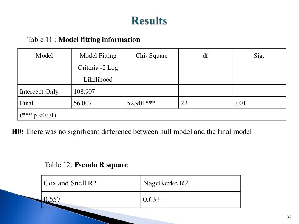 Multinomial Logistic Regression Analysis multinomial-logistic-regression-analysis