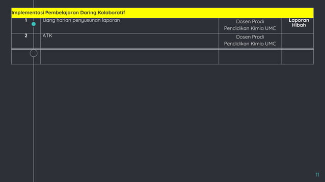 Seminar hasil hibal pdk dengan belmawa tangeranf | PPT