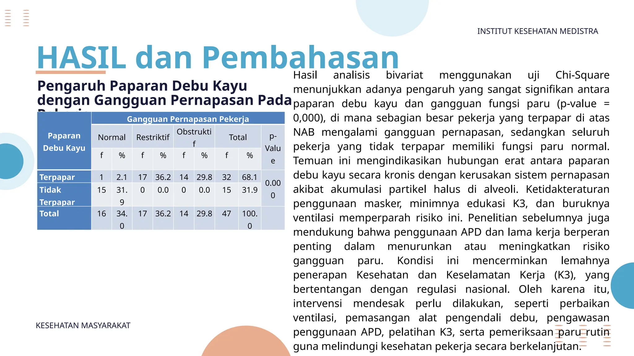 Pengaruh paparan debu kayu terhadp gangguan pernafasan | PPTX
