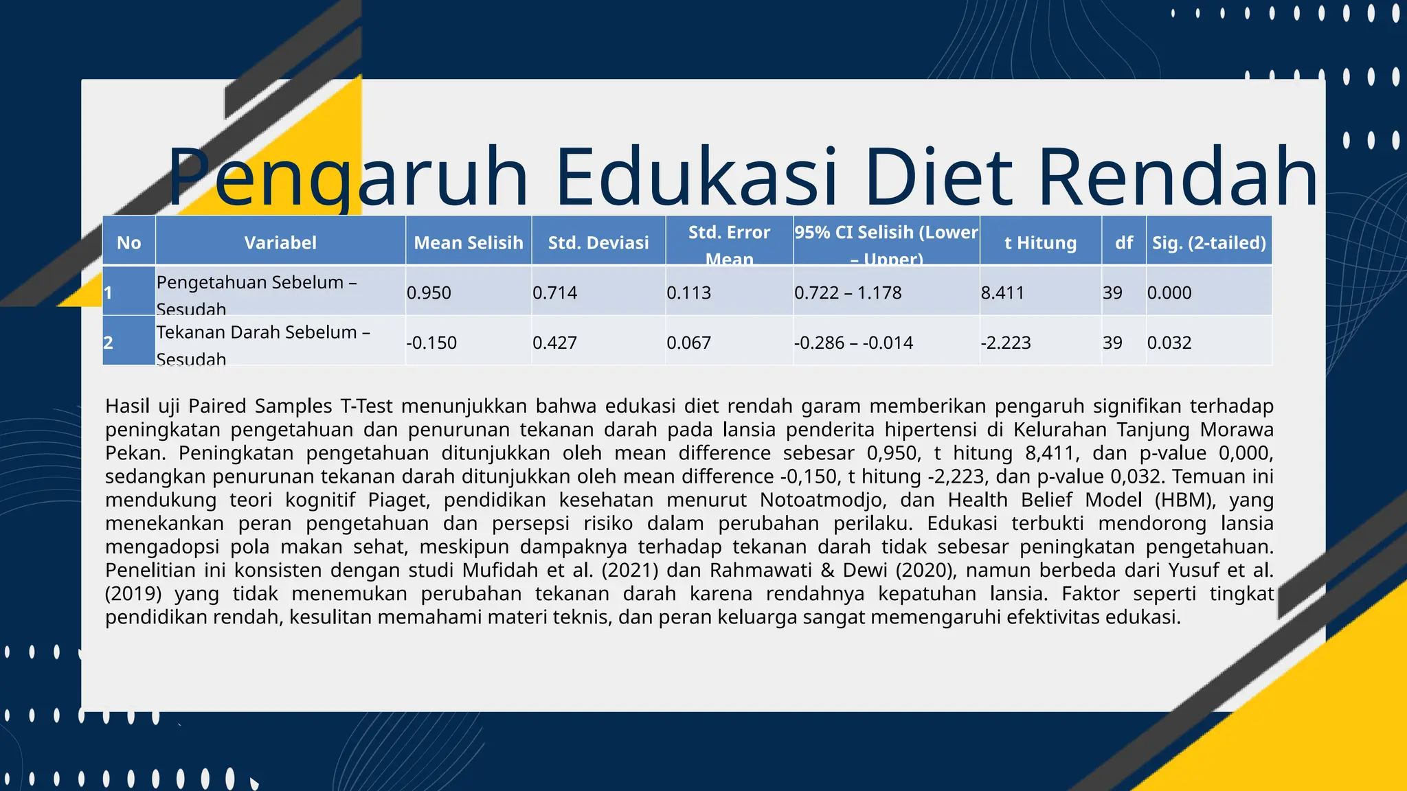 Hubungan edukasi diet rendah garam dengan kejadian gastriris | PPTX
