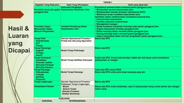 Seminar hasil hikom ysf 1 | PPT
