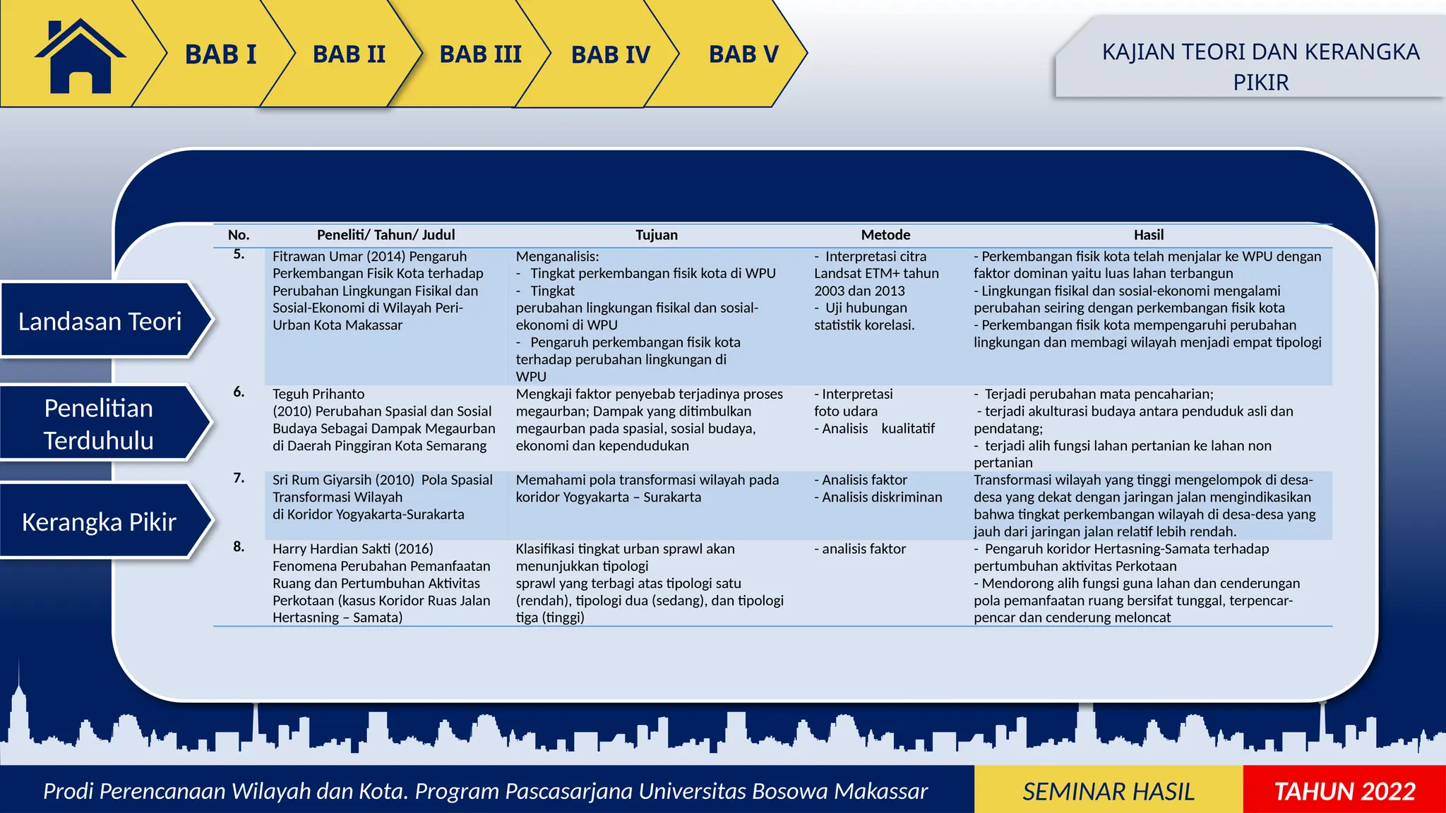 Dampak Urban Sprawl (studi kasus koridor jalan tun abd razak).pptx