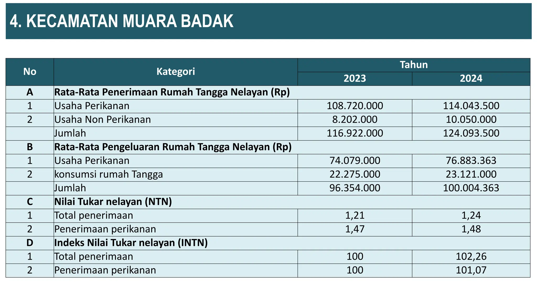 Seminar Hasil NTN Kukar 2024 all about eve i dont know what the point ...