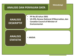 Bioakumulasi logam berat tembaga (Cu) pada ikan Nila (Oreochromis ...