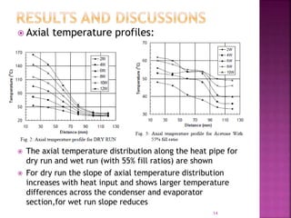 Seminar heatpipe | PPT