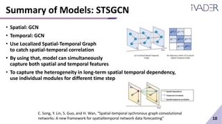 [Seminar] hyunwook 0624 | PPT