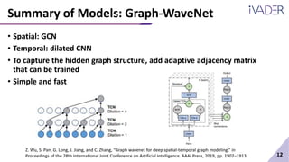 [Seminar] hyunwook 0624 | PPTX