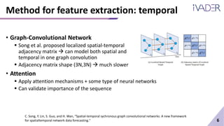 [Seminar] hyunwook 0624 | PPT