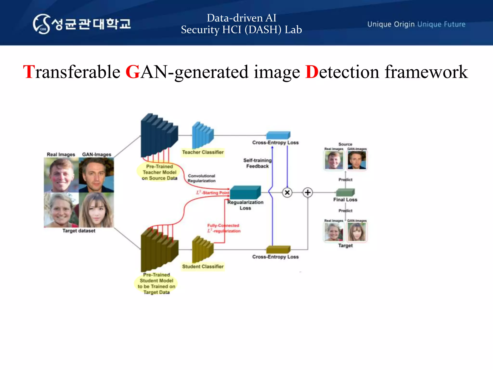 Transferable GAN-generated Images Detection Framework. | PPT