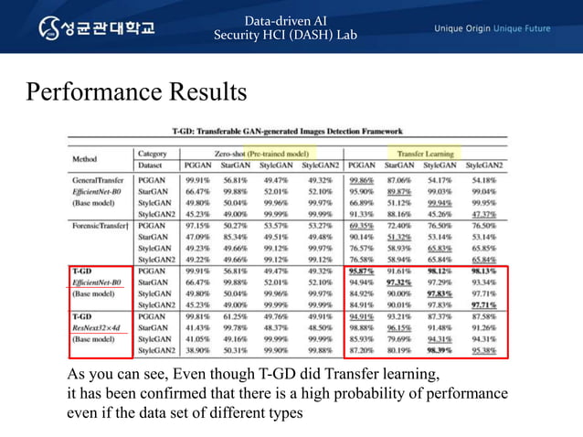 Transferable Gan Generated Images Detection Framework Ppt