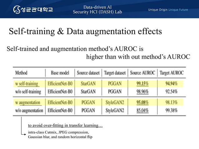 Transferable Gan Generated Images Detection Framework Ppt