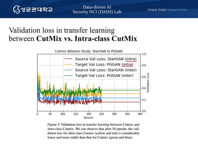 Transferable Gan Generated Images Detection Framework Ppt