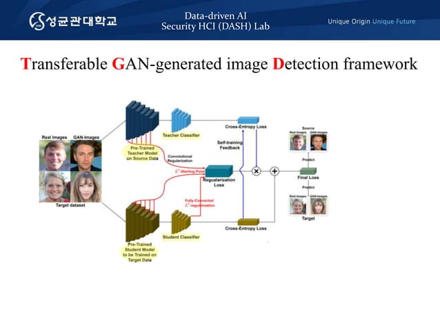 Transferable GAN-generated Images Detection Framework. | PPT