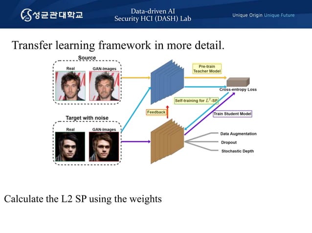 Transferable Gan Generated Images Detection Framework Ppt