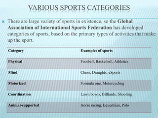Sports Nutrition | PPTX