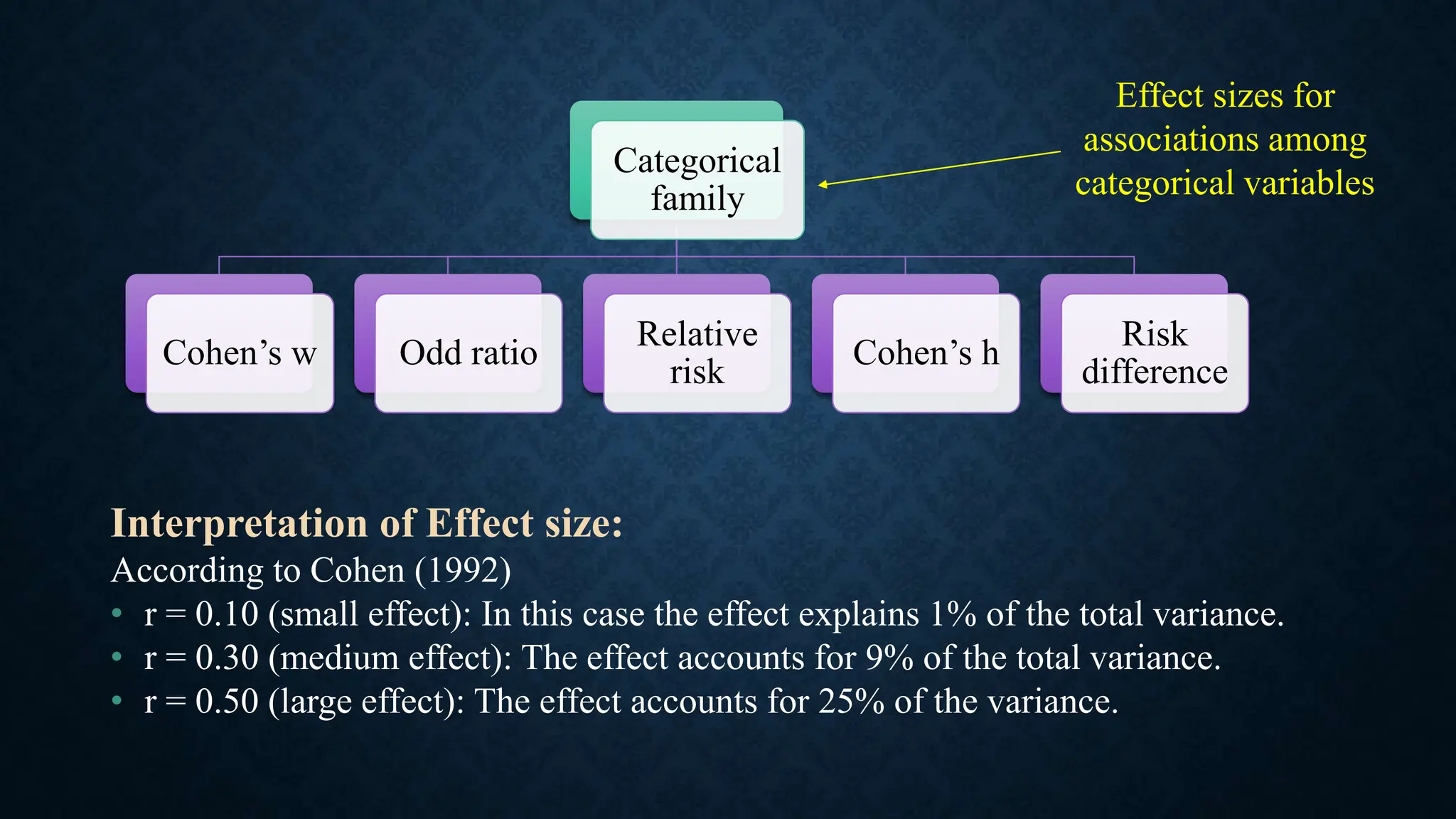 Meta Analysis in Agriculture by Aman Vasisht | PPTX
