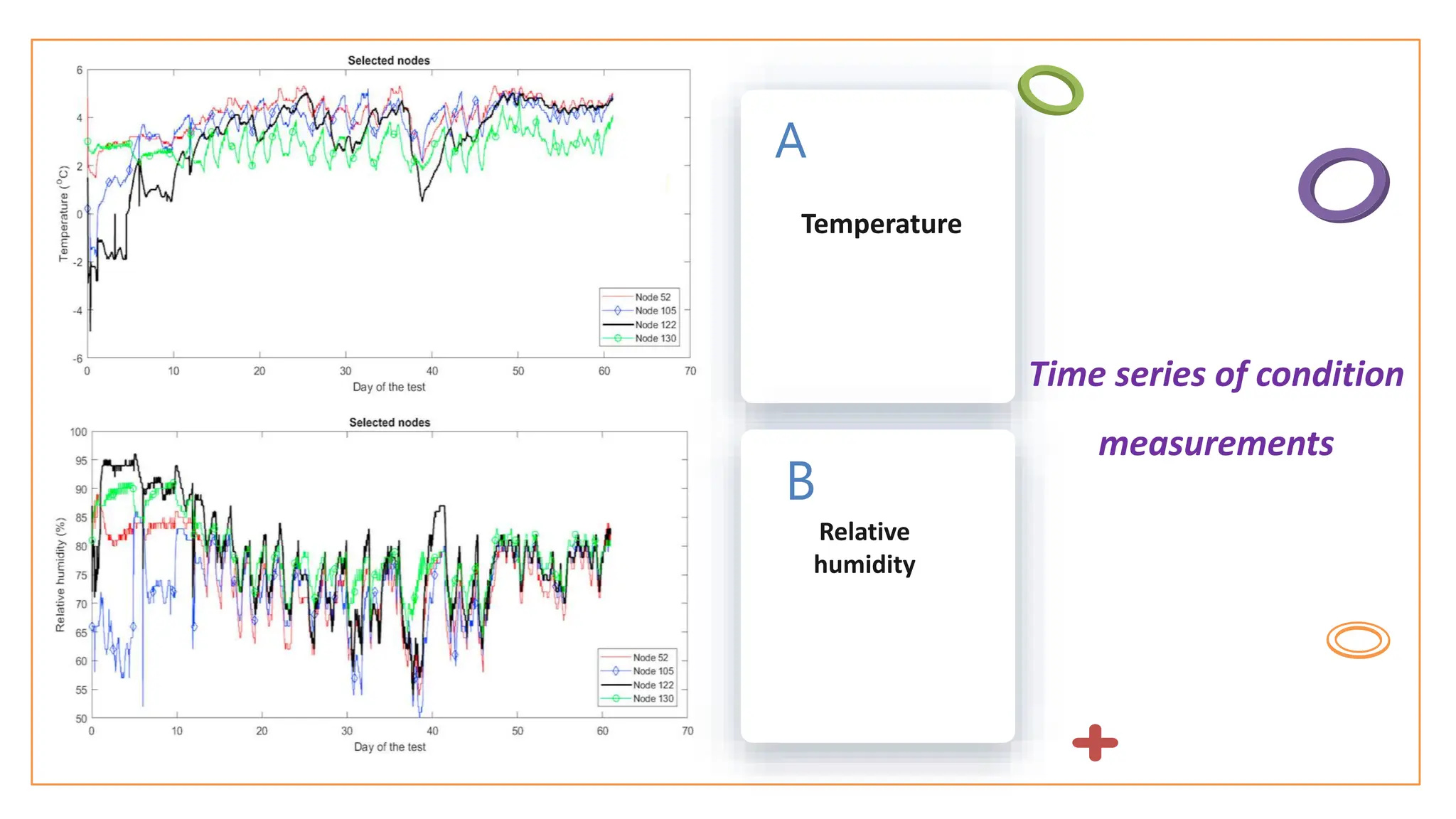 Use of sensor technology for real monitoring quality of vegetable crops ...