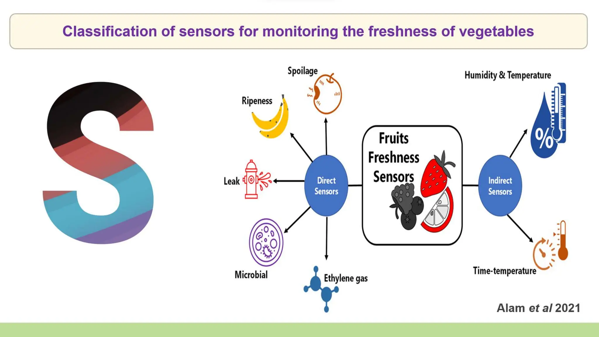 Use of sensor technology for real monitoring quality of vegetable crops ...