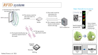 Use of sensor technology for real monitoring quality of vegetable crops ...