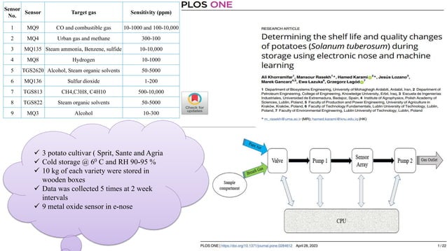 Use of sensor technology for real monitoring quality of vegetable crops ...