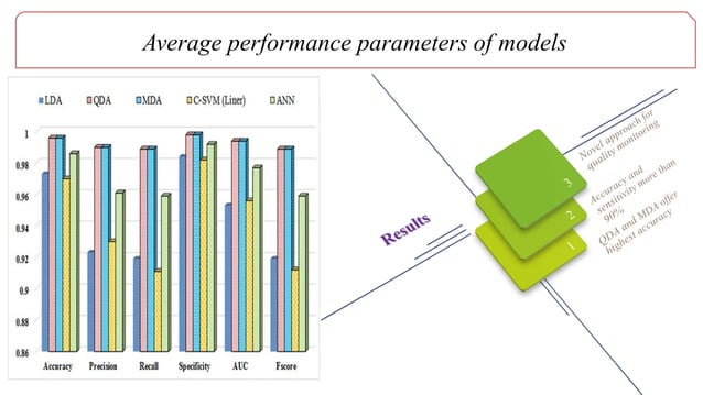 Use of sensor technology for real monitoring quality of vegetable crops ...