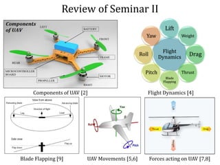 Flight Dynamics and Numerical Analysis of an Unmanned Aerial Vehicle ...